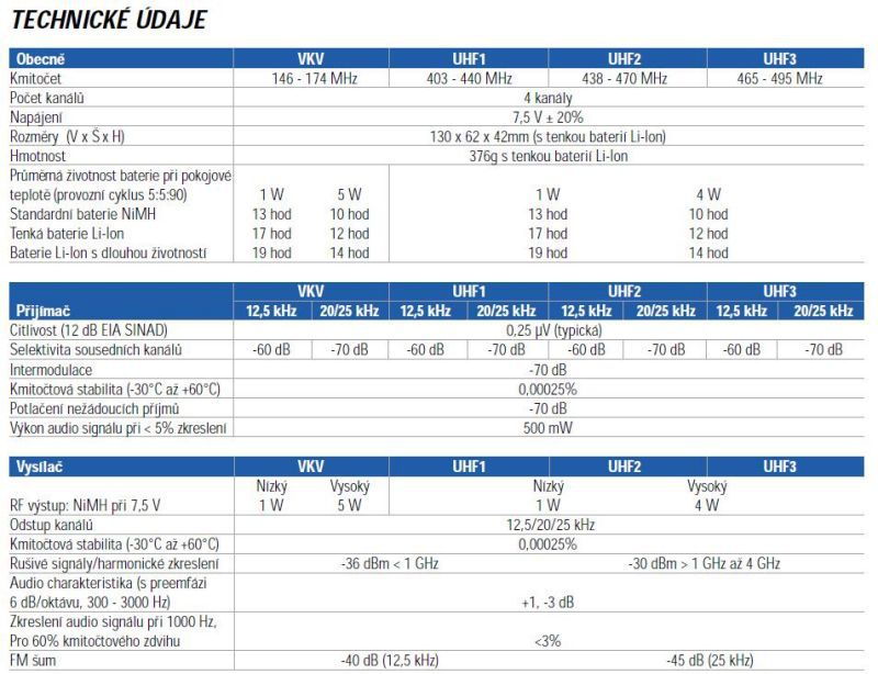 Motorola CP040 - přenosná radiostanice | Požární bezpečnost s.r.o.